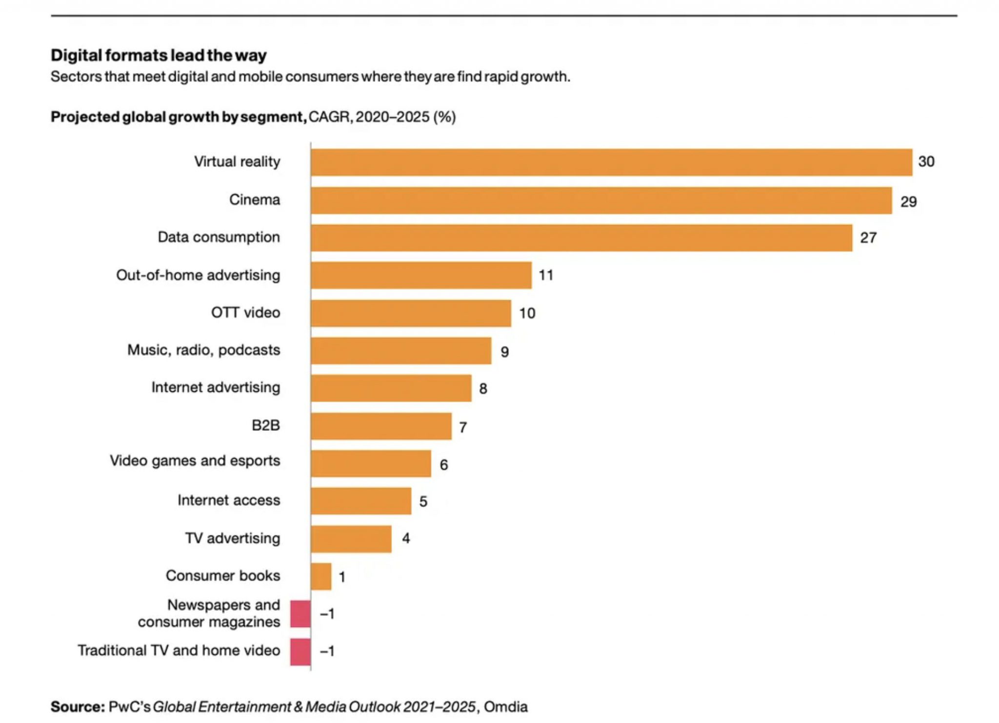 VR is the Fastest Growing Segment of Media - Axon Park VR is the Fastest Growing Segment of Media - Axon Park